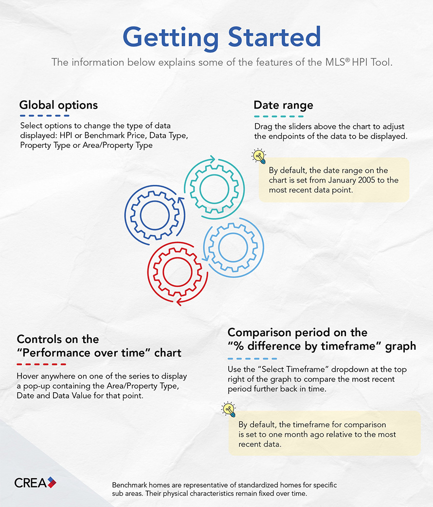 CREA | Reference Materials